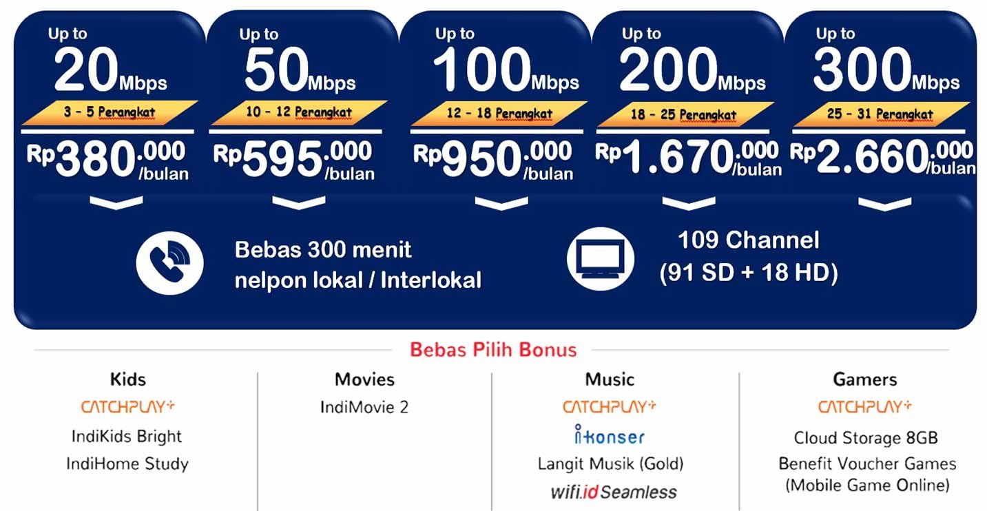 Paket Indihome Ruko Mangga Dua - IndiHome Surabaya Info