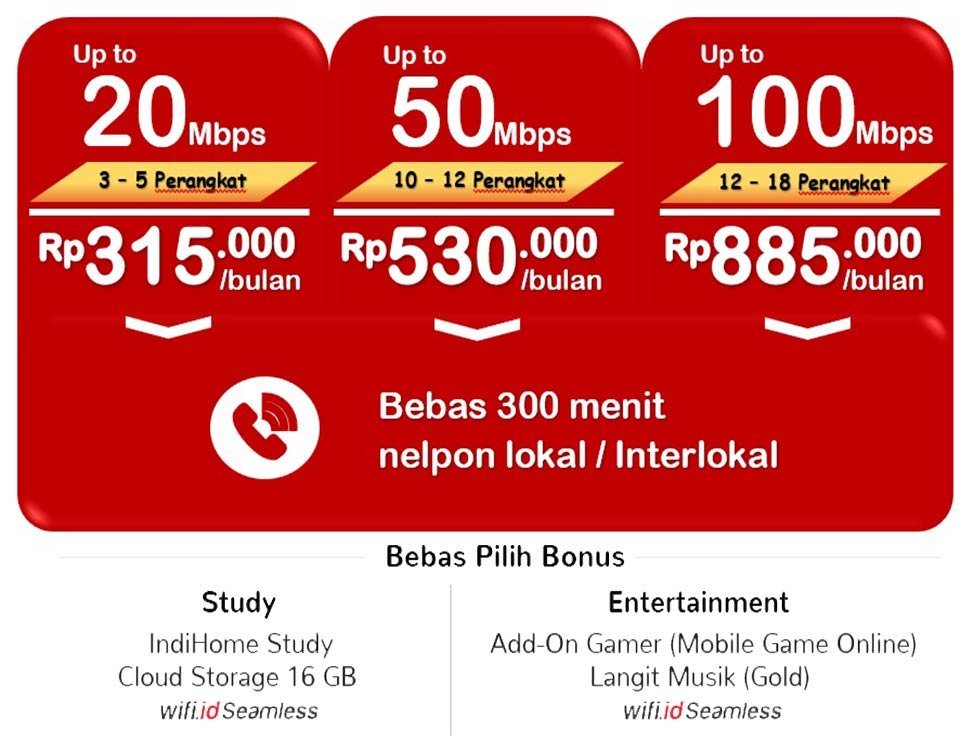 Sales Indihome Ruko Mangga Dua - Pasang Baru IndiHome Surabaya