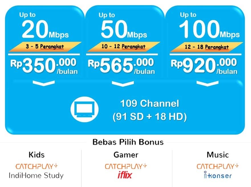 Paket Indihome Ruko Mangga Dua - IndiHome Surabaya Info