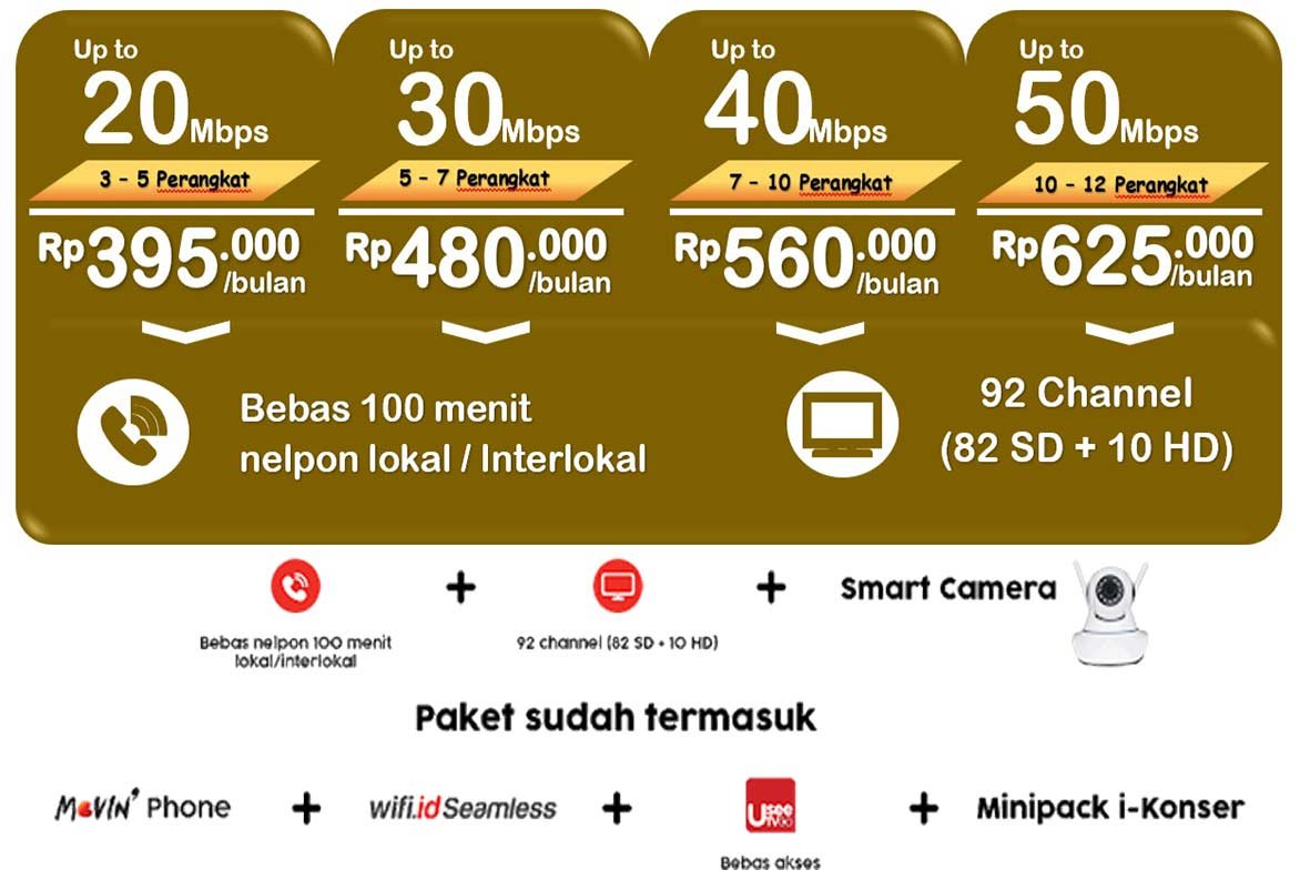 Paket Indihome Ruko Mangga Dua - IndiHome Surabaya Info